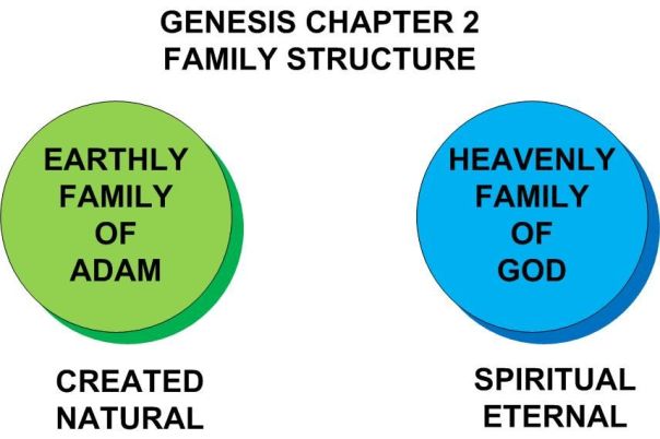 The Spiritual Family Structure of God’s Family. Part 2 | The Agapegeek Blog