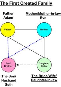 God's Spiritual Family | The Agapegeek Blog
