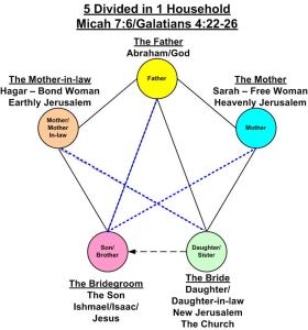 God's Spiritual Family | The Agapegeek Blog