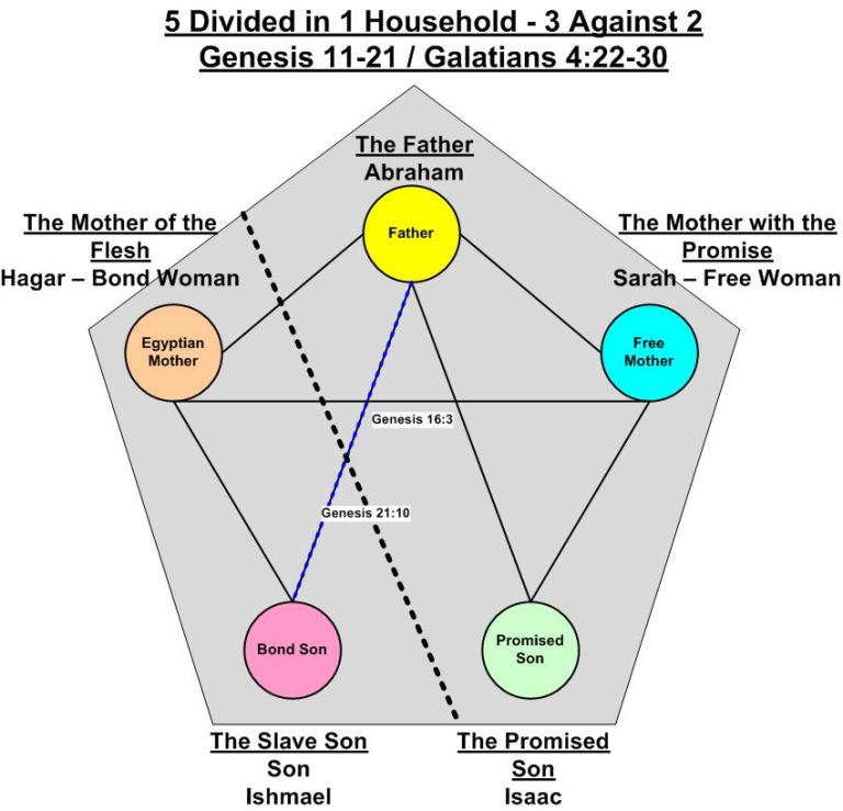 God's Spiritual Family | The Agapegeek Blog