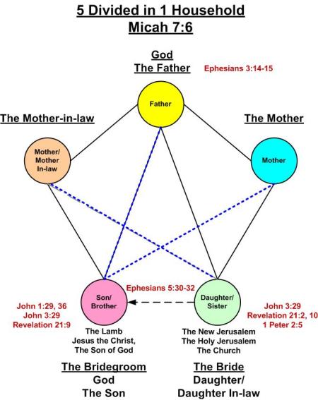 God's Spiritual Family | The Agapegeek Blog