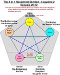 Understanding the Hidden Spiritual Family Structure of God’s Household ...