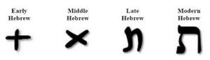 Jesus in the Ancient Hebrew Alphabet Part 23 – The Tav | The Agapegeek Blog