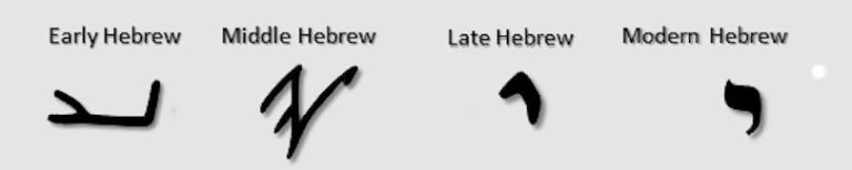 Jesus in the Ancient Hebrew Alphabet Part 11 – Yod – The Hand of God ...