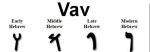 Jesus in the Ancient Hebrew Alphabet Part 7 – Vav – Jesus the Nail for ...